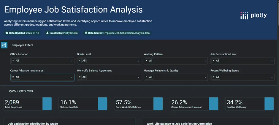 Como empezar a analizar datos con Python usando Google Colab | by ...