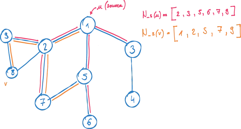 Understanding Apache Spark Shuffle | by Philipp Brunenberg | Medium