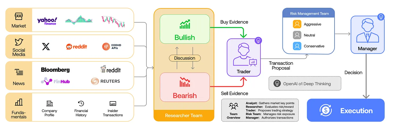 Your Container Didn’t Crash Because of Docker — It Was cgroups v1 All ...