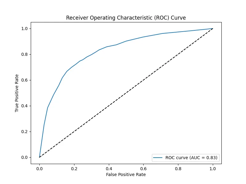 Predicting Stock Prices with Machine Learning in Python: A Step-by-Step Guide | by SR | Medium
