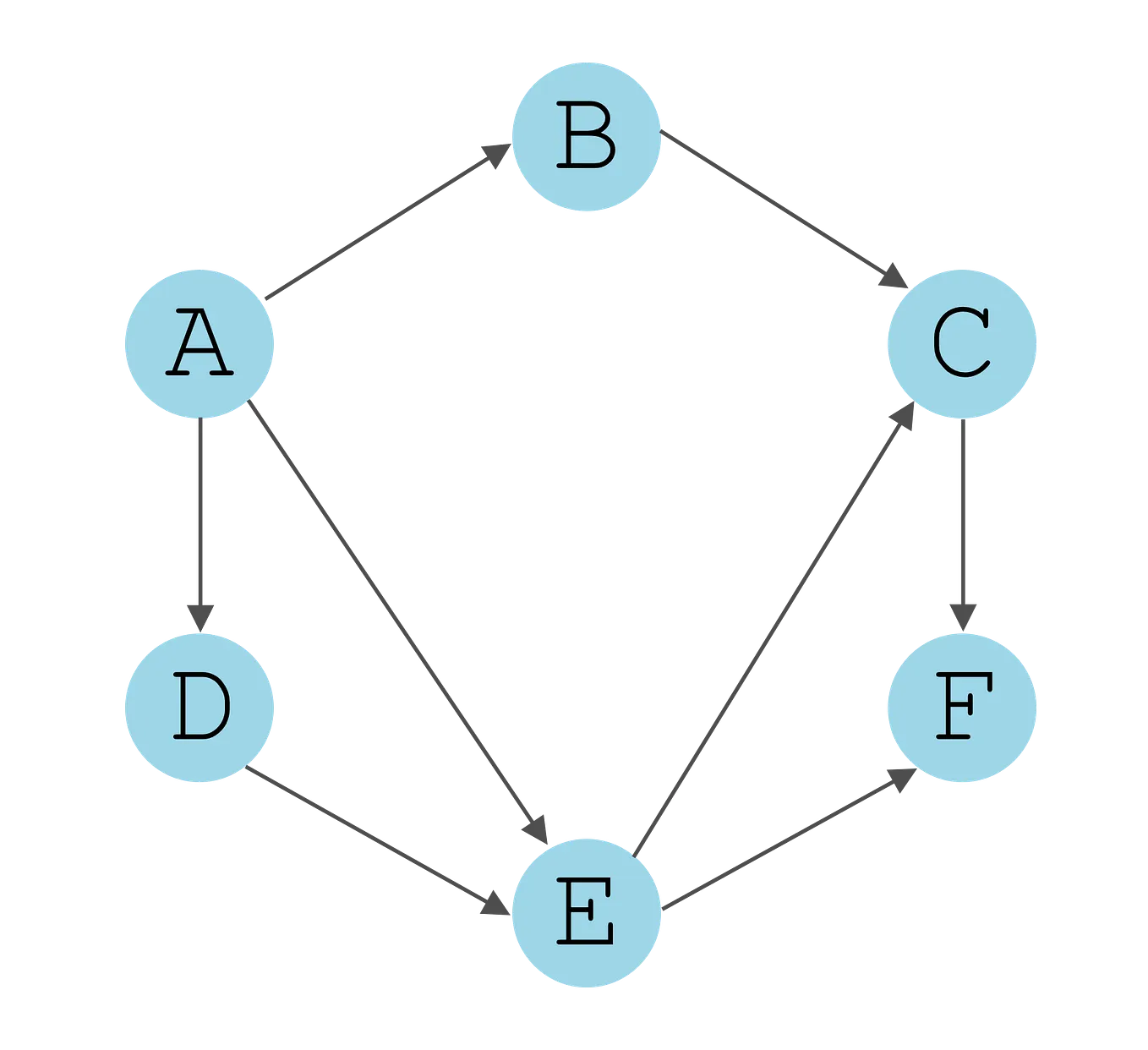 Deep copying Javascript Arrays. Most people know the concept of shallow ...