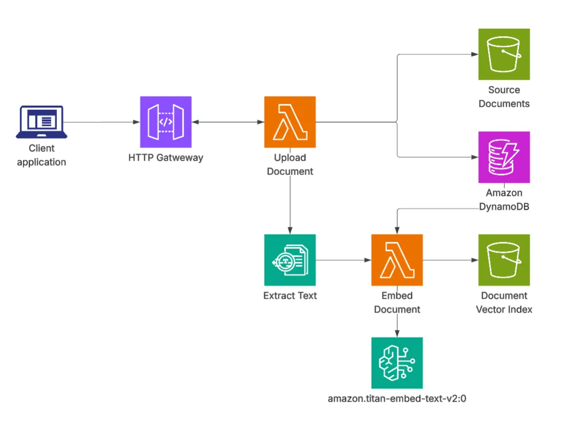 Publishing to NPM With GitLab CI. Developing a CI/CD pipeline to… | by Benjamin Goodman | Medium