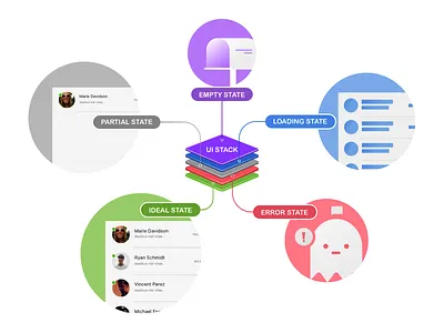 Understanding the Hot Potato Process in UX Design | by Akhileshwar Nath ...