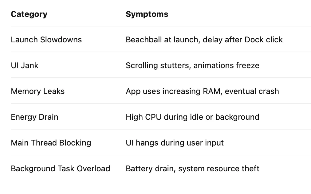 UI Automated Testing for iOS and Android Using Python Appium | by ...