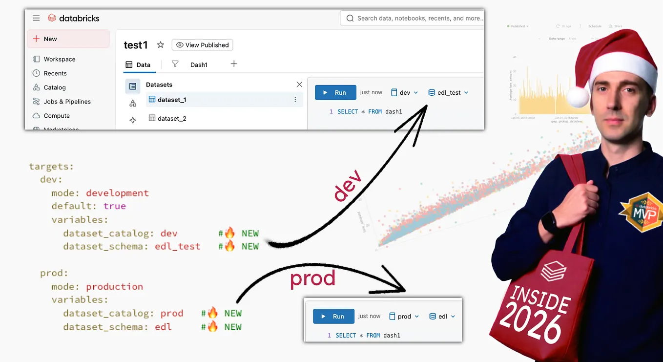 Unlocking Geospatial Analysis with Databricks SQL | by Databricks SQL SME | DBSQL SME ...