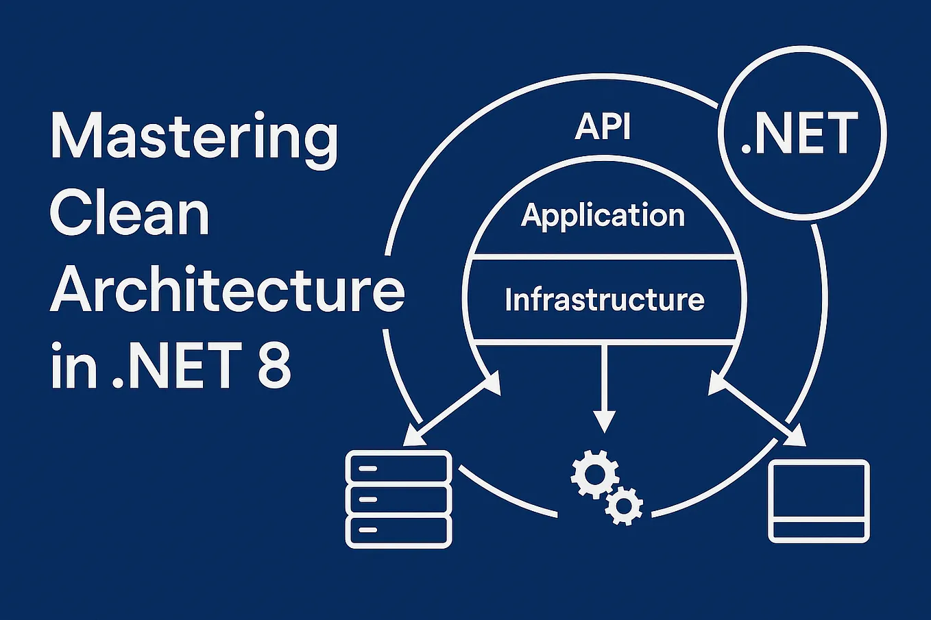 .NET Clean Architecture with Domain-Driven Design — Project Template ...
