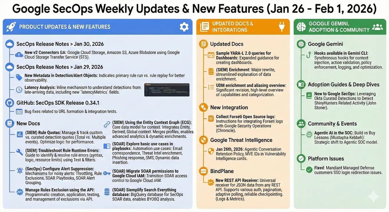 What’s New in Google SecOps: 2025–10–12 | by Chris Martin (@thatsiemguy) | Medium