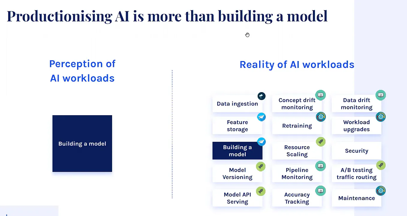 MLOps and LLMOps with Python: A Comprehensive Guide with Tools and Best Practices | by André ...