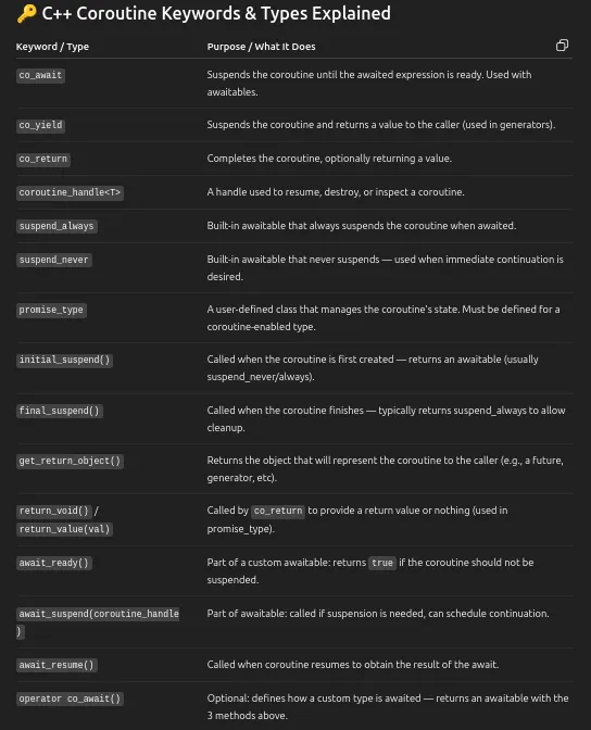 Understanding C++20 Concepts: A Beginner’s Guide to Template Constraints | by Sachin kumar ...