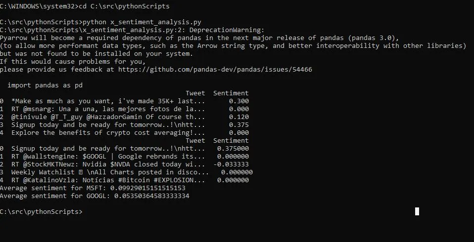 A Journey into Chess Algorithms: Strategies, Optimization, and ...