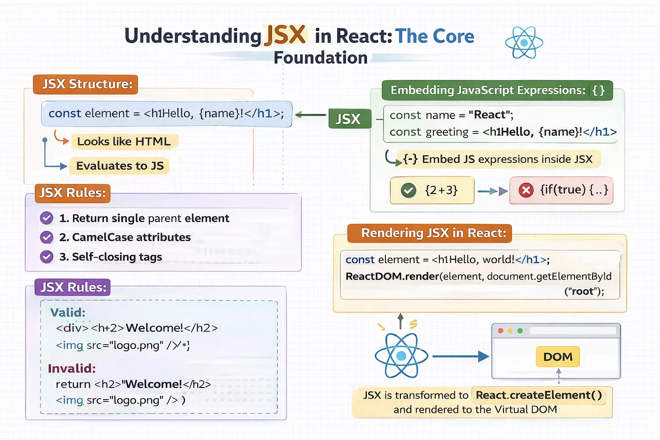 JWT Authentication, Filters, and Refresh Tokens Explained | by Gaurikhard | Mar, 2026 | Medium