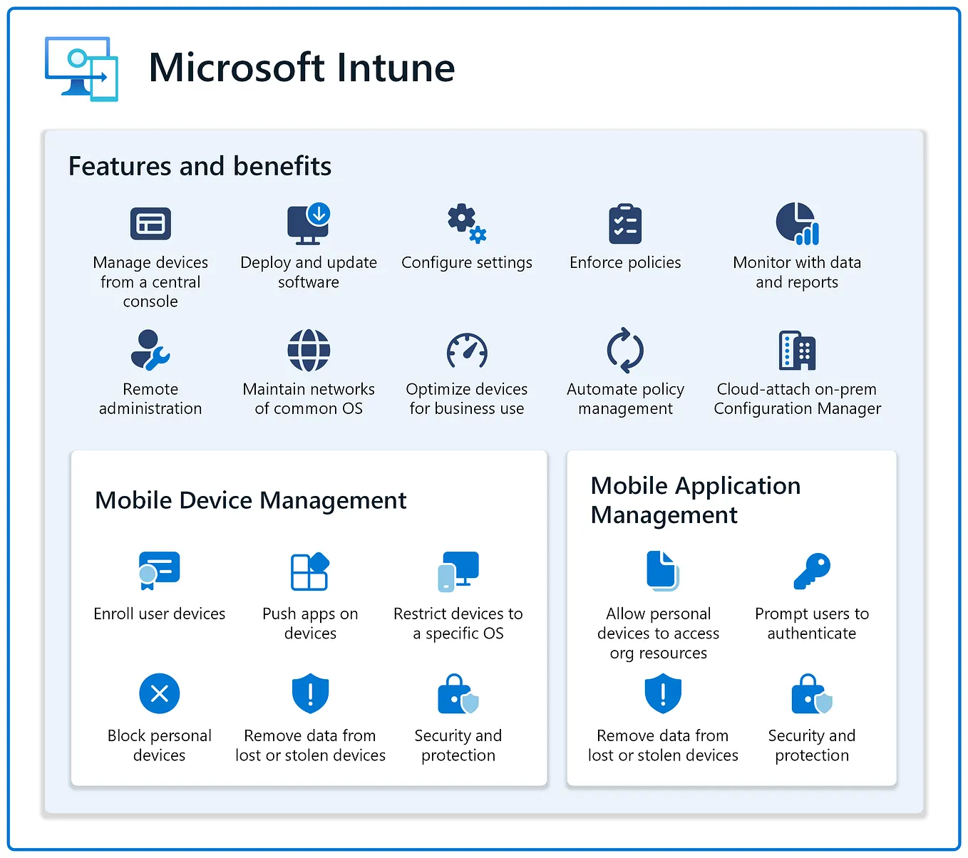8. Automatic Enrollment in Intune (Windows Devices) | by SecureStack ...