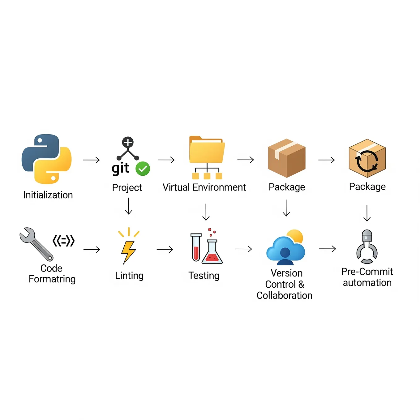 Taking Multiple Inputs In Python Python In Plain English