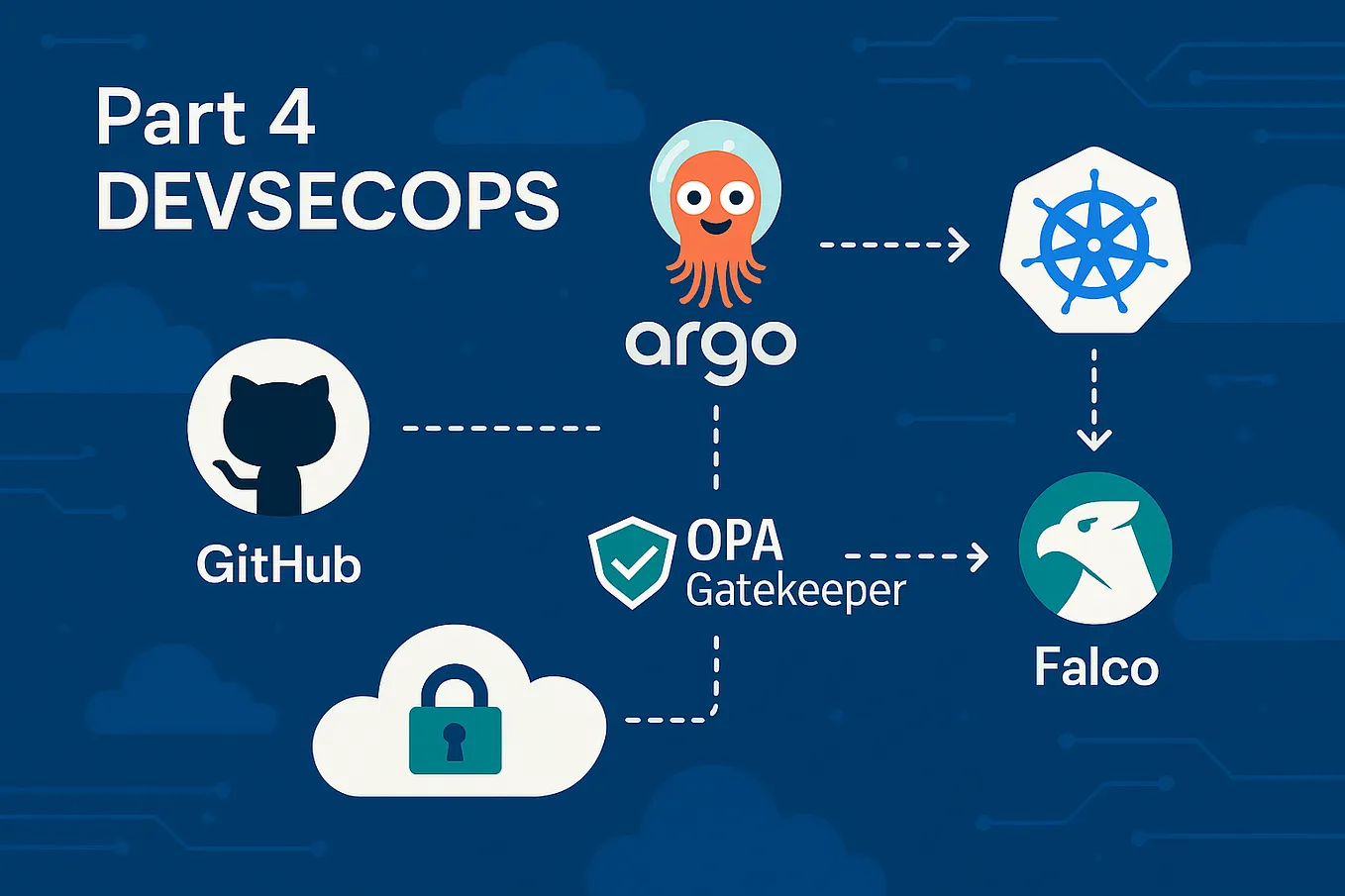 Gitops With Flux On Aks Connect To Git Repo With Workload Identity By Arnaud Tincelin Medium 5524