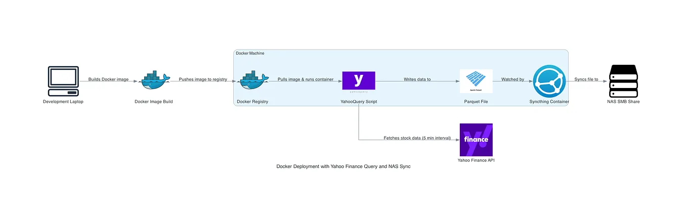 Snowflake Time Series Forecasting By Dean Sequeira Medium