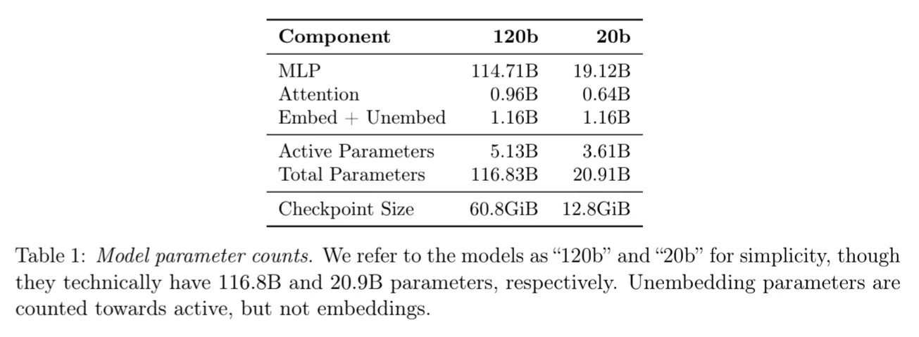 Mastering Optuna Guide: Smarter Hyperparameter Optimisation for Your ML ...