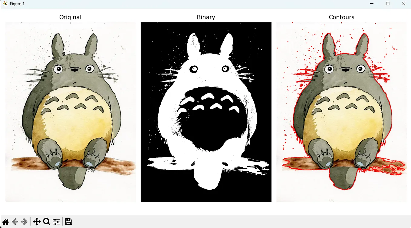 OpenCv Perspective Transformation | by Raqueeb Shaikh | Analytics ...