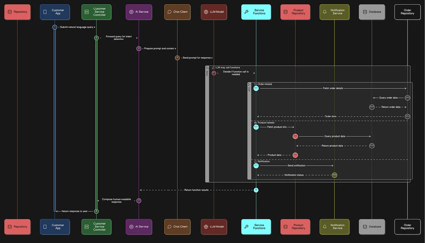 Structured Output with Gemini Models: Begging, Threatening, and JSON-ing | by Saverio ...