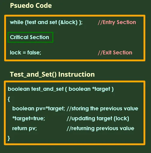 Peterson’s Solution Explained with a Super Easy Example ...