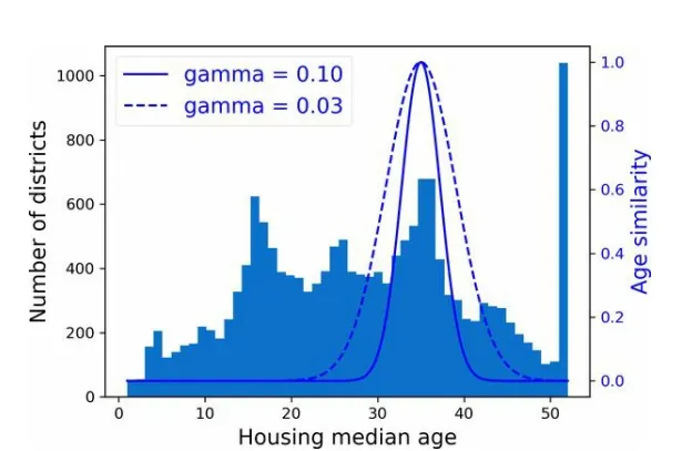 Understanding Categorical Encoding: get_dummies() vs OneHotEncoder | by ...