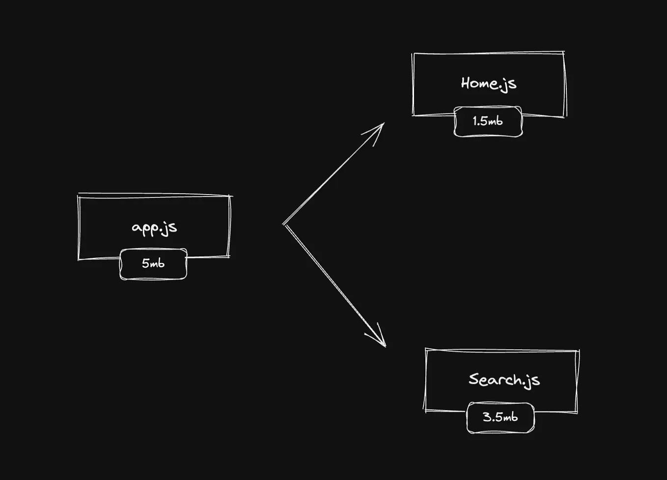 Token based authentication with Fastify, JWT, and Typescript | by atatik | Medium