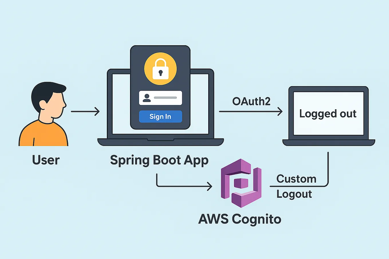 AWS EKS Command CheatSheet. List of eksctl command | by Ranjanabha ...