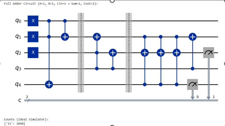 Building First Quantum Neural Network with PennyLane: A Step-by-Step ...