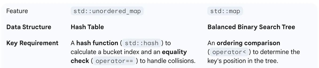 Mastering the Sliding Window Technique: Max Sum Subarray in Python | by Lovelyn David | Medium