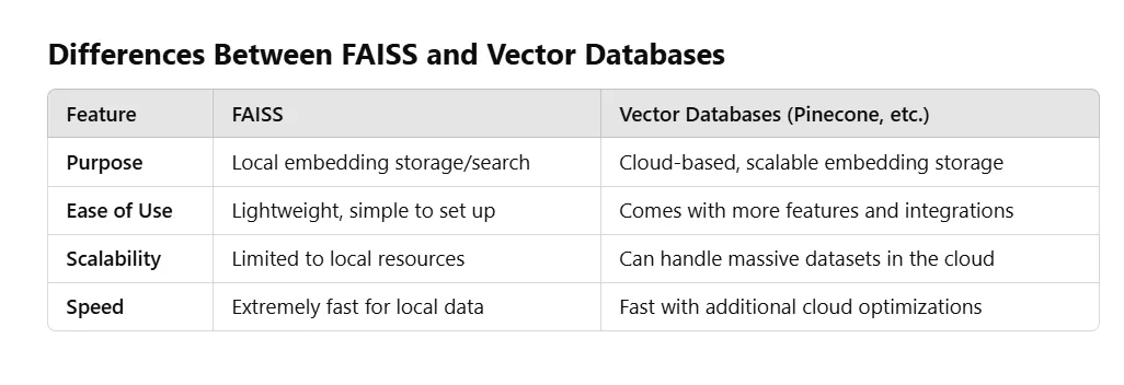 Langchain , OpenAI and FAISS — Implementation | by LEARNMYCOURSE | Medium