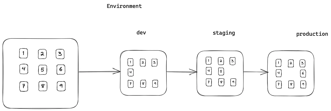 Spring Framework Series — AOP. Welcome to the Spring framework series… | by devcat | Medium