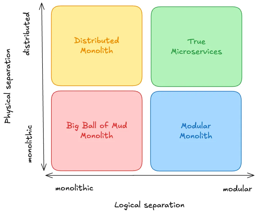 🗂️ Database-First vs Code-First in EF Core: What Full Stack Developers ...