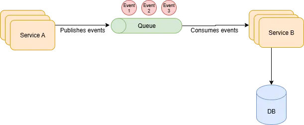 Ephemeral Infrastructure: Why Short-Lived is a Good Thing | by Lukas ...