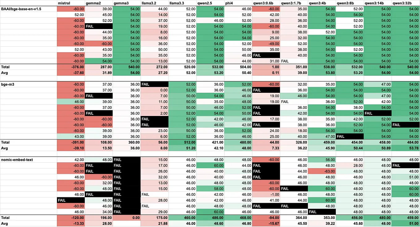 Converting Unstructured Text to Structured Data with LLMs: A Python Guide | Mehdi Zare | Python ...