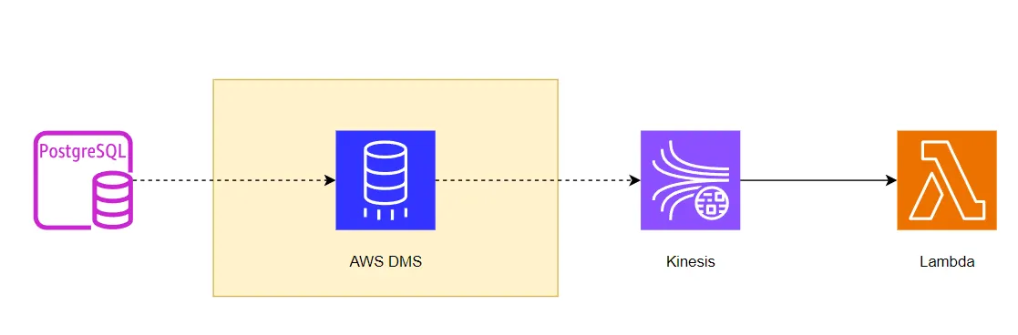 Using PostgreSQL as a Graph Database: A Simple Approach for Beginners | by XD | Medium