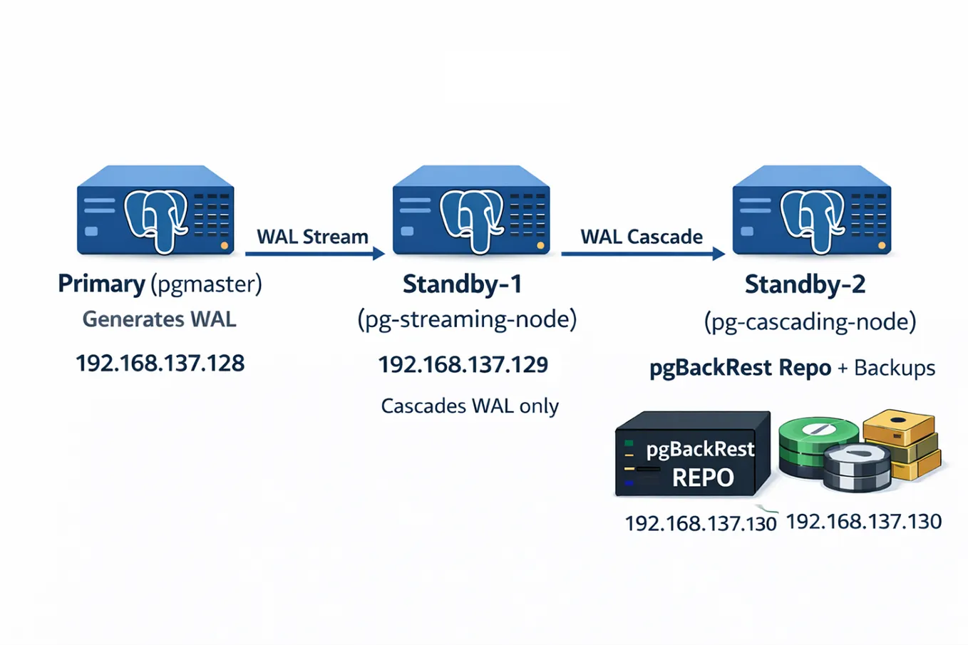 PostgreSQL Configuration Tuning: Best Practices and Tools for ...