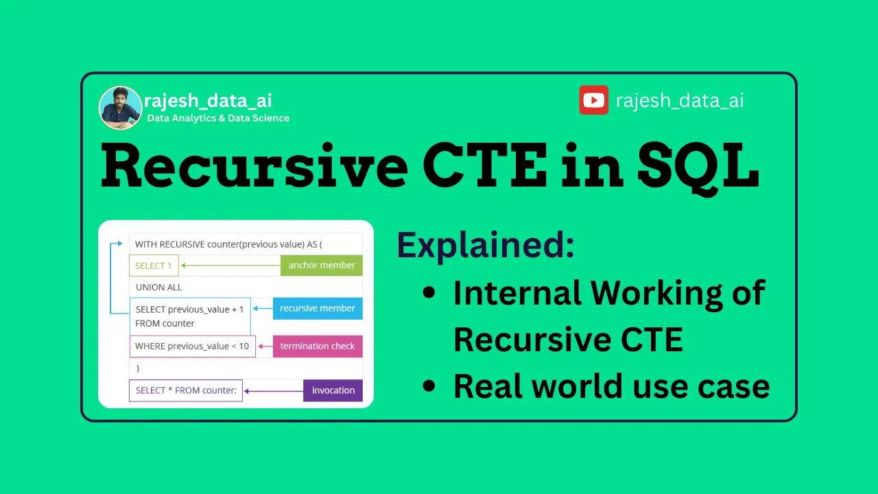 Views Vs Stored Procedures In Sql By Data Analytics Data Science