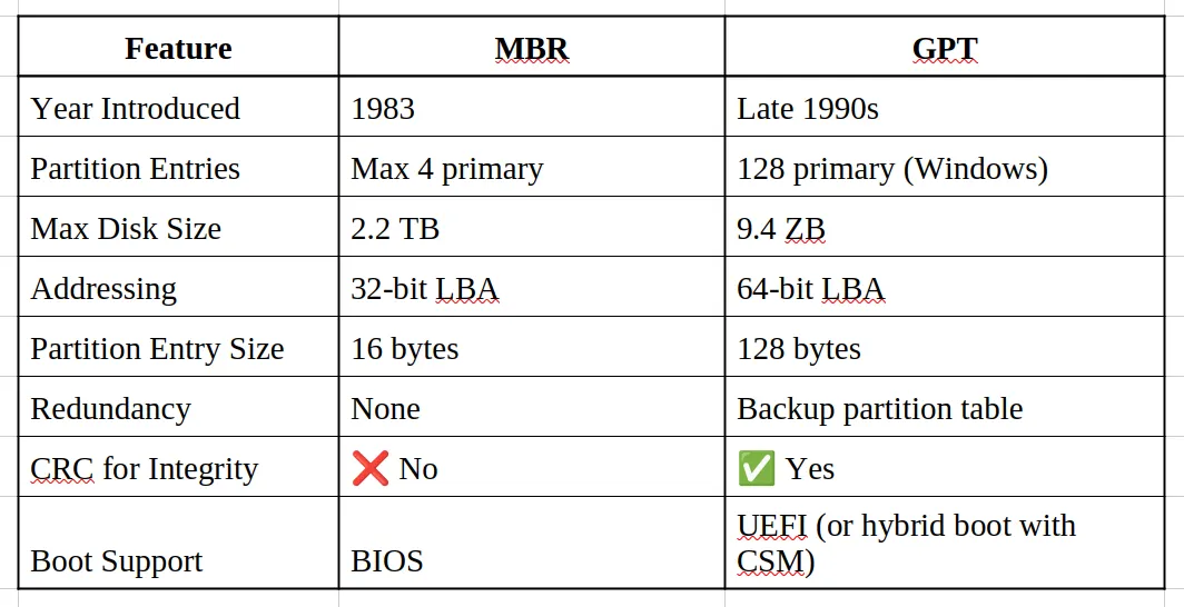 Sharing Data Between Components in Angular 19 Using Signals | by Nipuna Perera | Medium