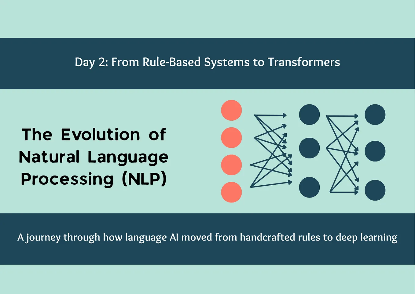 Embeddings normalisation. me: I normalized my vectors and got… | by ...