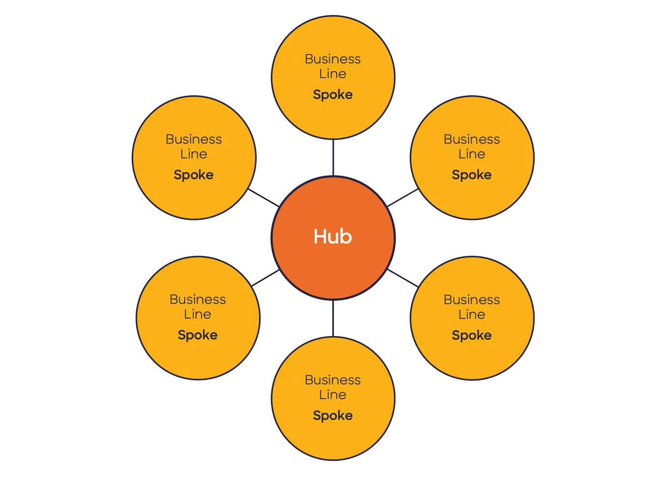 🚀 Deploy Azure Functions Flex Consumption Using Terraform | by jay75chauhan | Medium