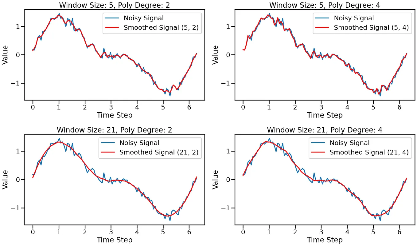 Mastering the SEIR Model: A Comprehensive Guide with Python Code and Real-World Applications ...