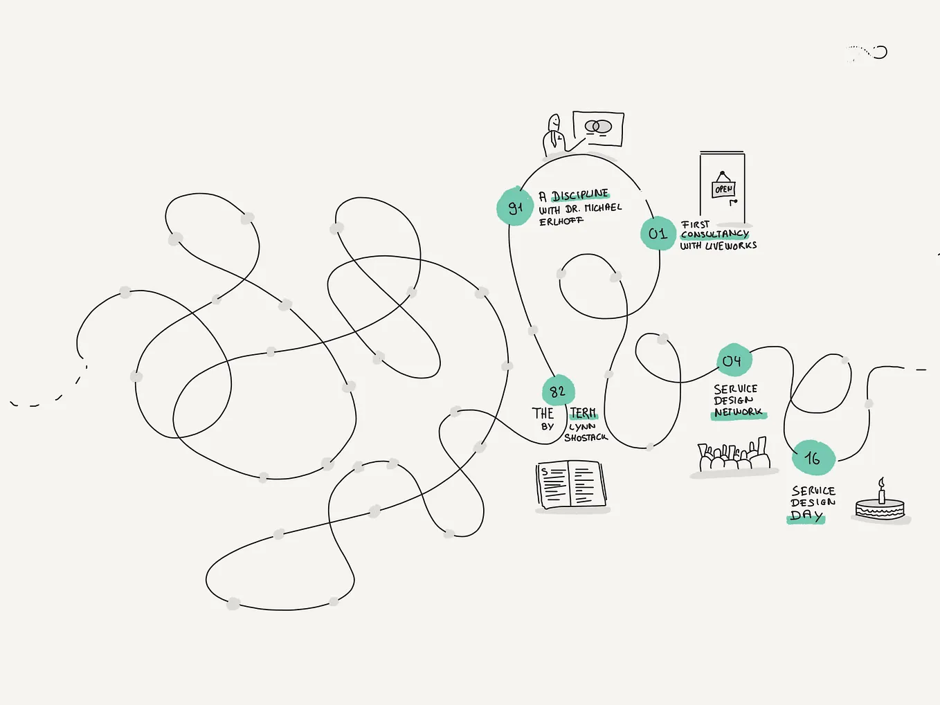 Book: What is Service Design?. Discover what Service Design is and why ...