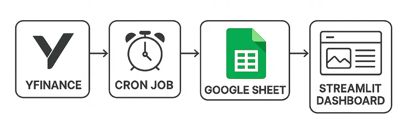 🚀 Mastering Streamlit Setup — Part 1: Installing Streamlit via Command Line (For Beginners) | by ...