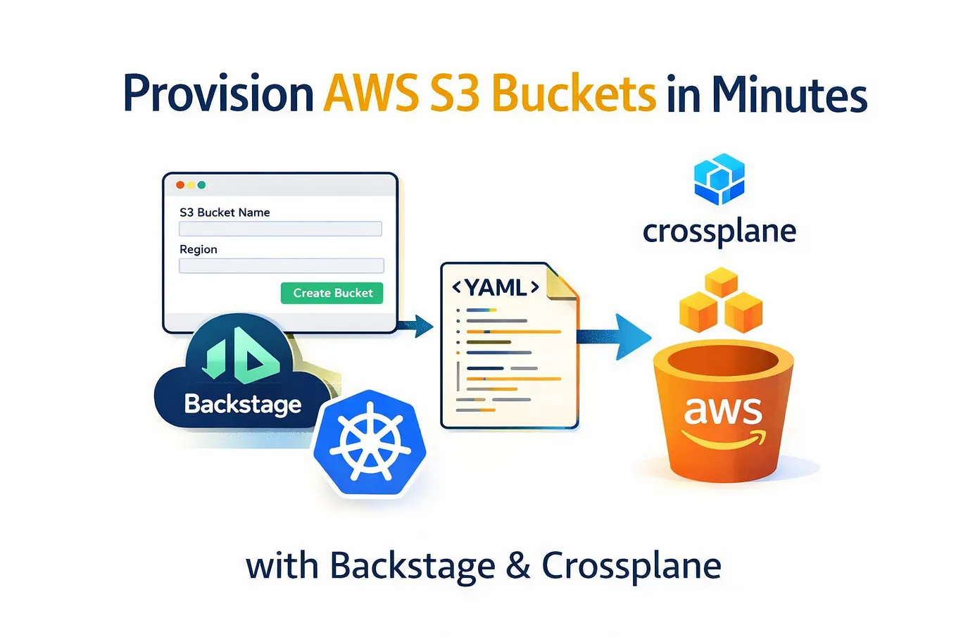GitHub Actions to AWS ECS: Build, Push, and Deploy Docker Images Easily ...