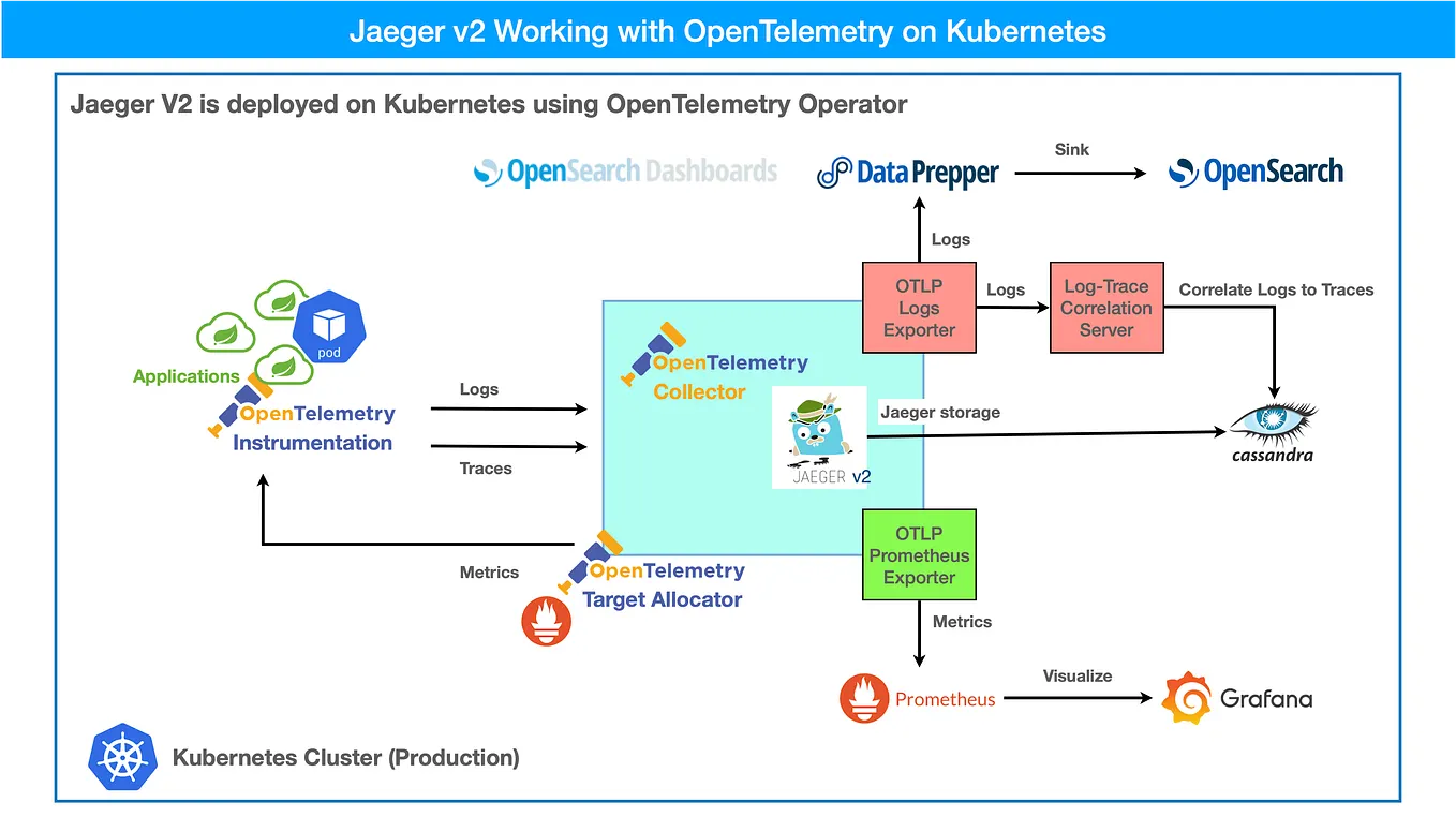 Keycloak and Spring Boot OAuth 2.0 and OpenID Connect (OIDC) Authentication | by Young Gyu Kim ...