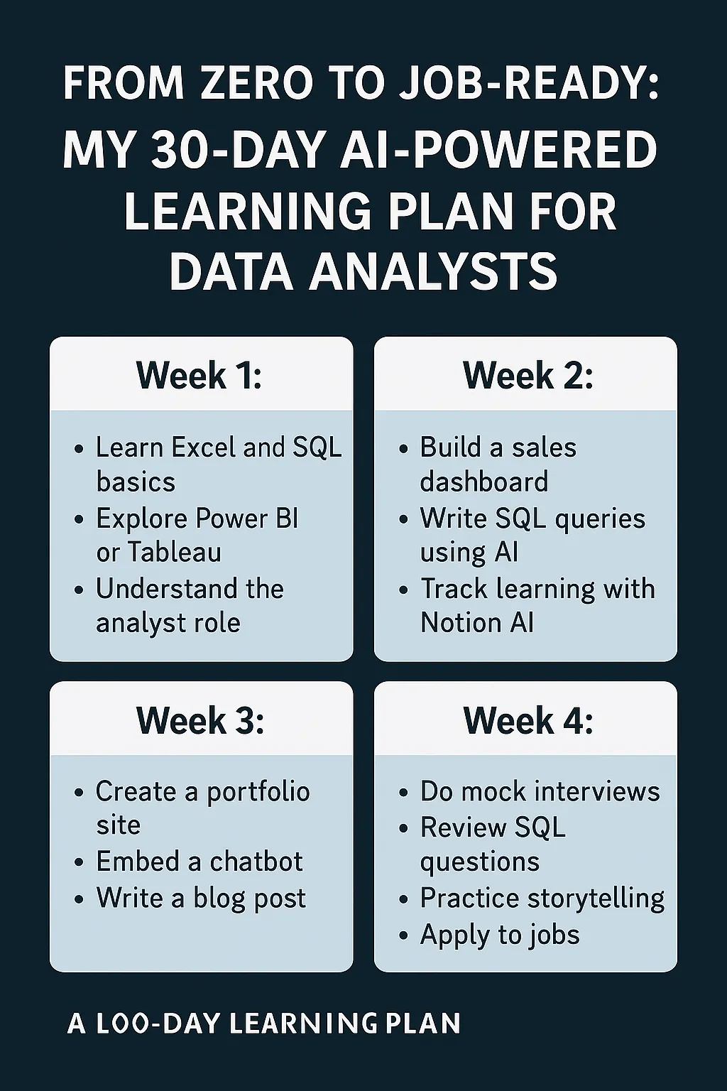 10 Real World Sql Scenarios You Must Practice Before An Interview By Navya Sri Medium