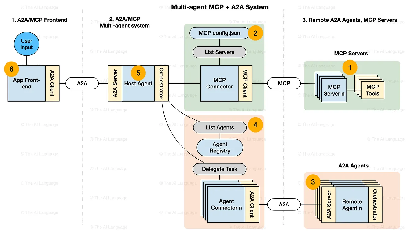 Streaming Agent Responses using Bedrock Agent API | by ShellKode Blogs | ShellKode Blog