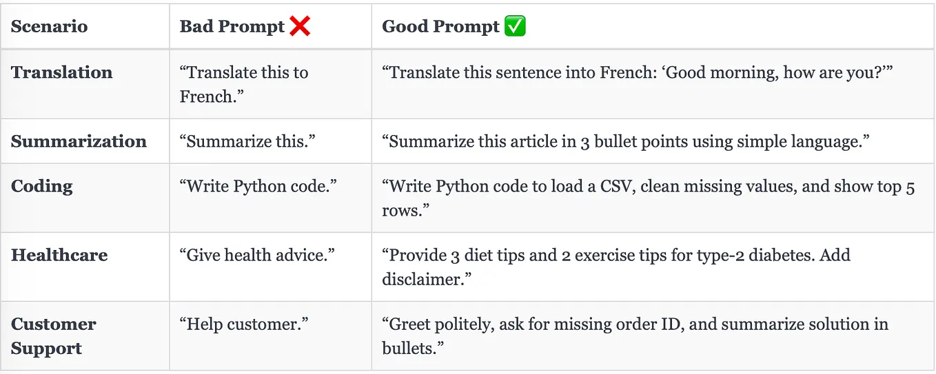 Mastering the Predict Method in Keras: A Step-by-Step Guide | by Karthik Karunakaran, Ph.D. | Medium