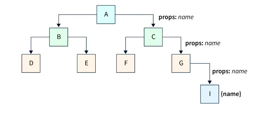 Installing Tailwind CSS with React 18 and Vite | by George Okumu | Medium