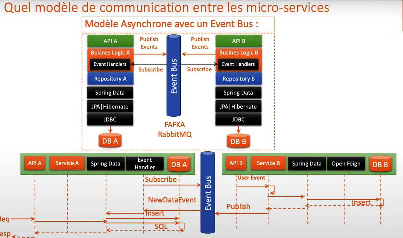 De la Théorie à la Pratique : Spring Boot, Architecture Hexagonale et ...