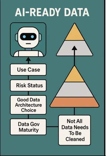 Identifying Data Driven Use Cases With A Value Driver Tree By Shri Salem Zs Associates Medium
